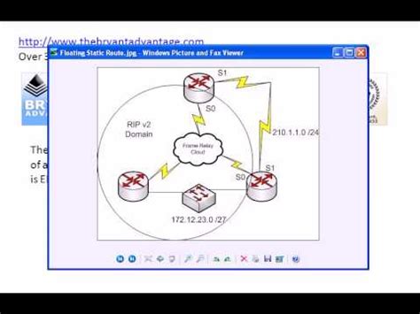 Floating Static Routes For CCNA And CCNP Study YouTube