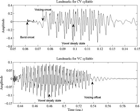 Figure 1 From Classification Of Place Of Articulation In Unvoiced Stops