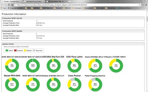 Autodesk Launch Process Analysis 360 Design Consulting