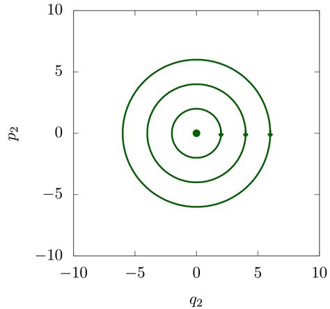 The Hyperbolic Setting — Lagrangian Descriptors