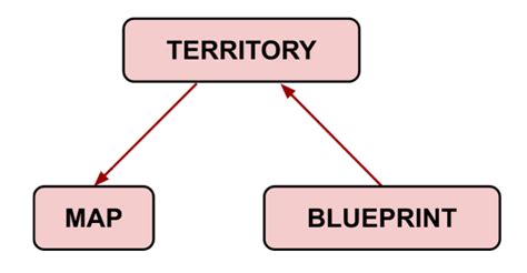 Maps And Blueprint The Two Sides Of The Alignment Equation — Lesswrong