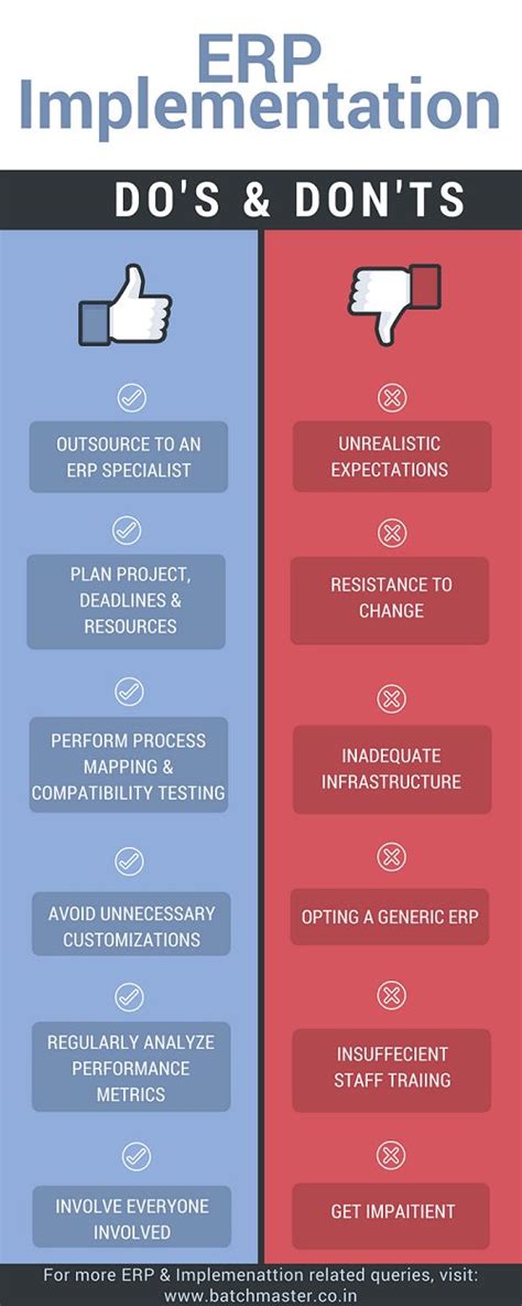 erp implementation dos and donts process map infographic success