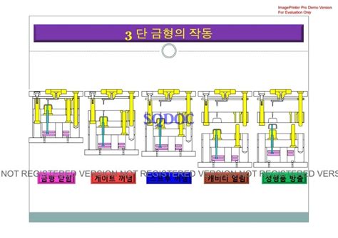 금형관리 3단 금형의 작동 원리금형가공금형제작 네이버 블로그