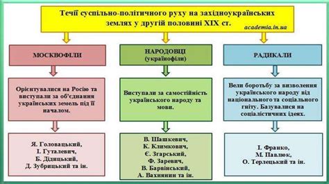 Західно українські землі у складі Австрійської імперії в ХІХ столітті
