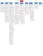 Work Breakdown Structure Pdf APP DEVELOPMENT INITIATION Business Case PLANNING