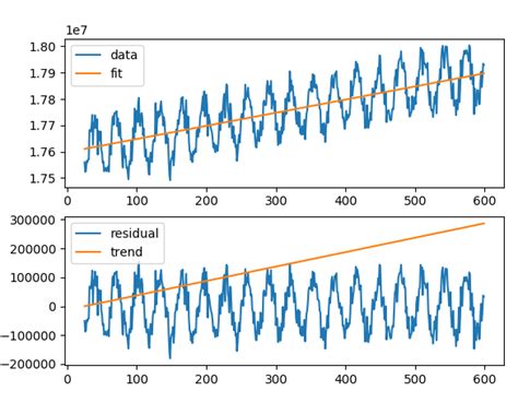 Python Why Is Slope Not A Good Measure Of Trends For Data Stack