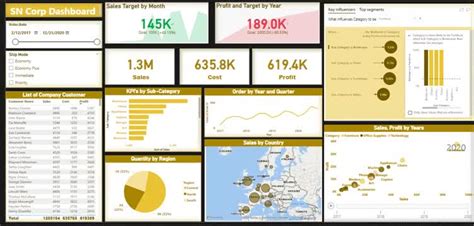 Gauri Shreepathi On Linkedin Powerbi Dataanalytics Datavisualization Businessintelligence…