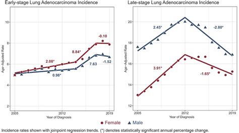 International Journal Of Cancer Vol 156 No 9