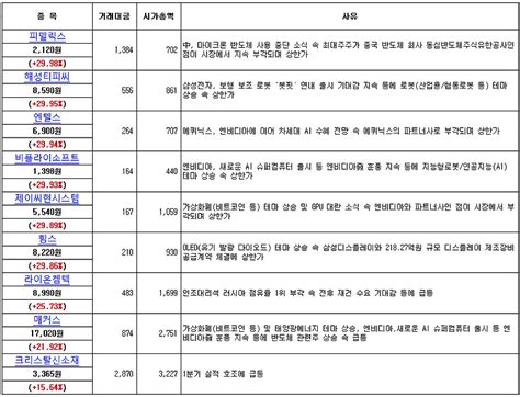 2023년 5월 31일 관심 종목