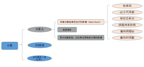 如何判断一个对象占用多少字节？ 知乎