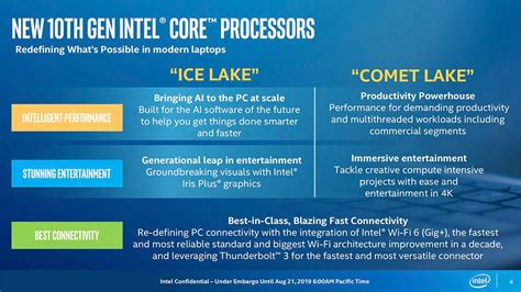 Intel Announces Th Gen Comet Lake Mobile Cpus Confuses The Hell Out Of Everyone Firstpost