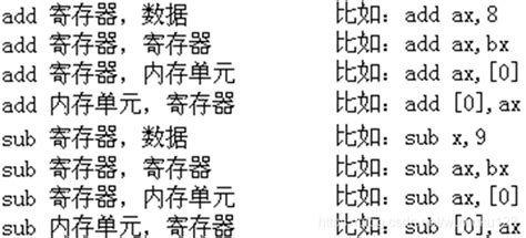 汇编语言知识点总结之三：第三章《寄存器（内存访问）》10000h是什么意思 Csdn博客