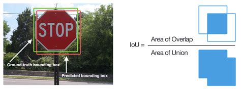 Mean Average Precision MAP Explained Everything You Need To Know