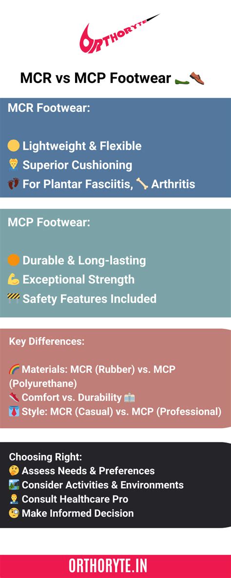 Difference between MCR and MCP Footwear : Know it all Guide