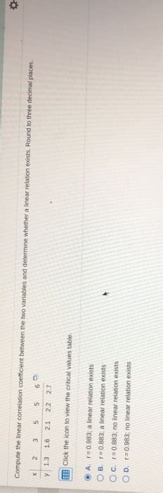 Solved Compute The Linear Correlation Coefficient Between Chegg