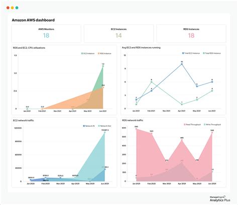 Optimize It Infrastructure Spending Using Advanced Analytics It
