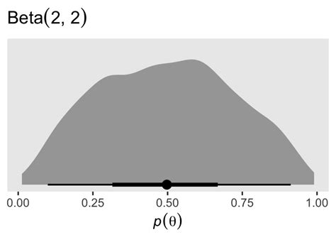 14 Stan Doing Bayesian Data Analysis In Brms And The Tidyverse