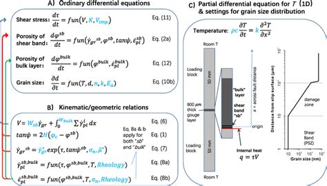 coupled differential equations a and kinematic geometric relations