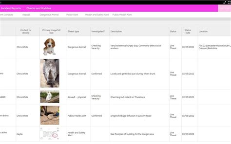 Cautions Lists And Data Protection Request Tracker And Information