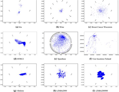 Data Distributions Of Datasets Used In This Paper Download Scientific