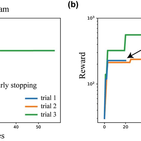 Pdf Deep Reinforcement Learning Empowers Automated Inverse Design And Optimization Of Photonic