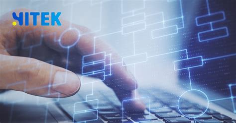 Top 5 Most Effective Software Requirements Analysis Tools In 2025 Hitek Software