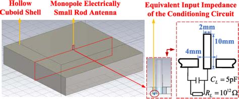Figure 3 From Design Of Nanosecond Level Transient Electric Field