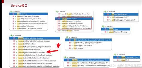Mybatisplus之删除接口,使用removerbatchbyids的就是where,不用in然后id一一匹配它会采用jdbc批量处理 Mybatisplus之删除接口,使用removerbatchbyids的就是where,不用in然后id一一匹配它会采用jdbc批量处理
