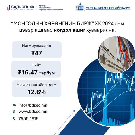Bdsec “МОНГОЛЫН ХӨРӨНГИЙН БИРЖ ХК 2024 оны цэвэр ашгаас нэгж хувьцаанд 47 төгрөг татварын