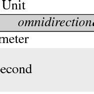List Of Selected Parameters Download Table