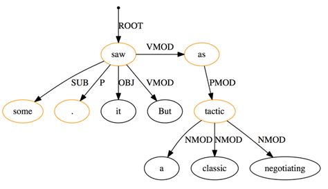 graphical illustration of the dependency tree for the sentence but