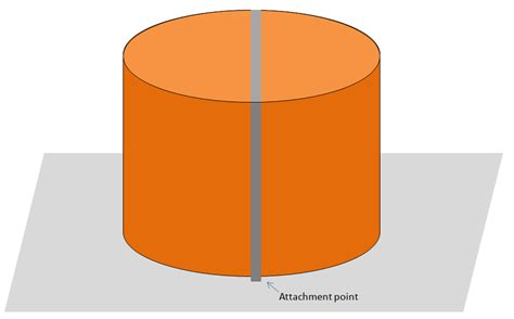 Cylinder Geometry