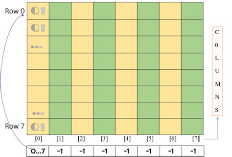 How To Solve The ‘n Queens Puzzle In Java Memoirs Of A Software