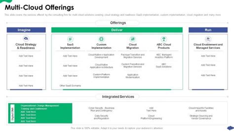 Multi Cloud Architectures Powerpoint Presentation And Slides Ppt Powerpoint Slideteam