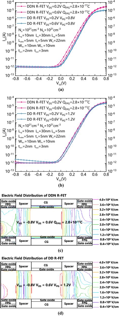 A Comparison Of Transfer Characteristic Between Ddn R Fet And The Dd