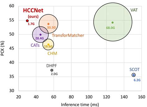 Github Wookiekim Hccnet Official Pytorch Implementation Of Hccnet Efficient Semantic