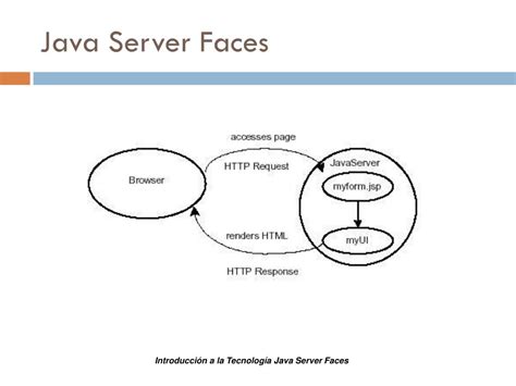 Ppt Desarrollo De Aplicaciones En N Capas Powerpoint Presentation Free Download Id5526416