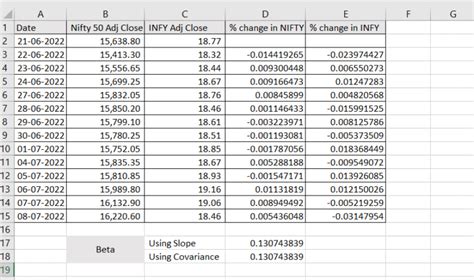 how to calculate beta in excel spreadcheaters