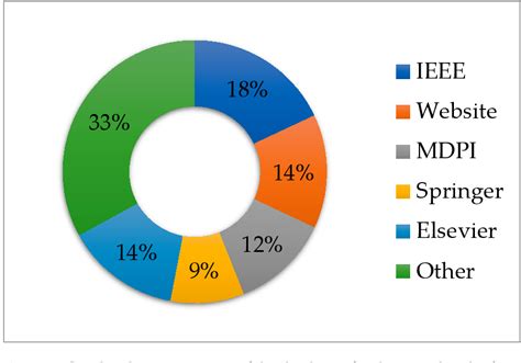 Figure 1 From Acoustic Based Deep Learning Architectures For Lung Disease Diagnosis A