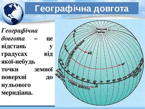 Презентація Визначення географічних координат 6 клас Презентація