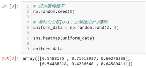 Python 商業數據分析之可視化繪圖 第19講： 熱力圖（seaborn Heatmap） By 王拓 Python 商業數據