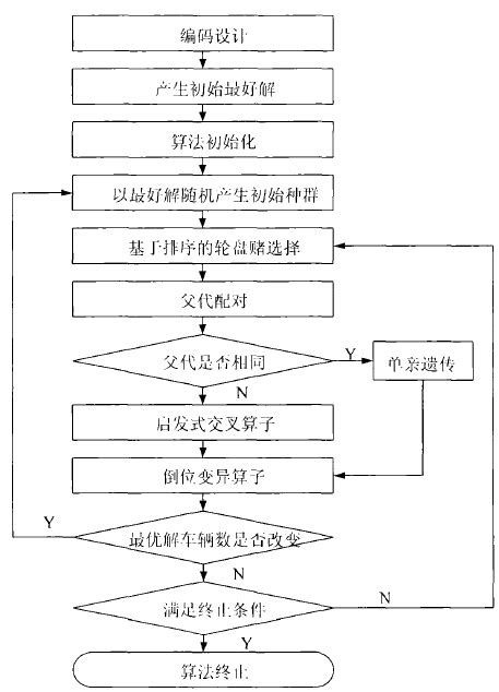 Vehicle Routing Problem With Simultaneous Piekup And Delivery And Time Windows