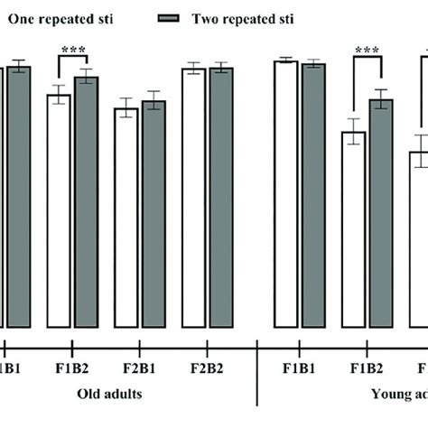 Aijun Wang Associate Professor Doctor Of Psychology Soochow University Prc Suzhou