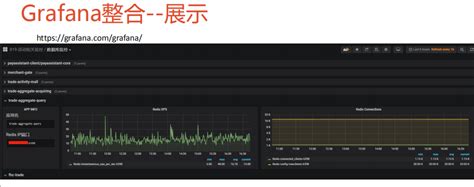 基于prometheus的高可用redis多实例监控实践 架构 dbaplus社群 infoq精选文章
