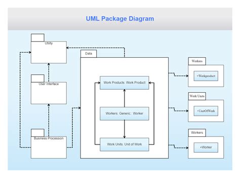 UML Package Diagram Model EdrawMax Template