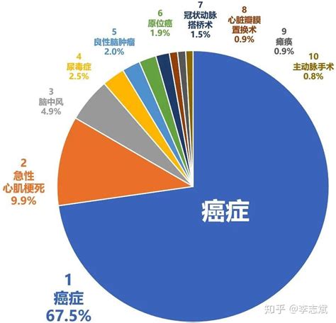 2019年各大保险公司理赔数据 知乎
