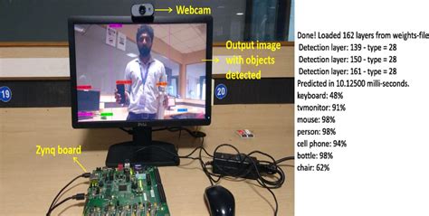 a demo for the proposed implementation on zynq board download
