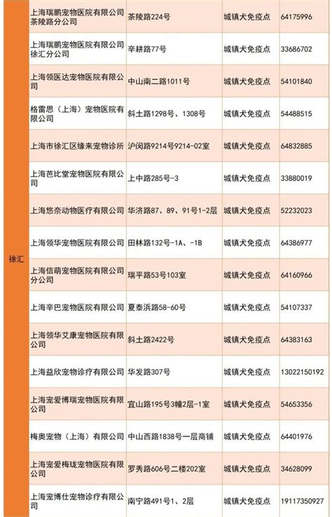 上海动物狂犬疫苗接种地点一览表 官方最新 上海本地宝