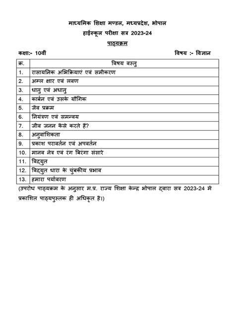 Class 10 Science Syllabus 2024 Pdf