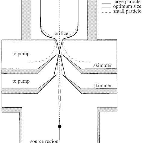 Working Principle Of A Variable Pressure Inlet Download Scientific